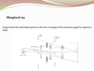 Ray optics | PPTX