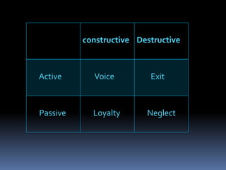 Organizational Behavior | PPT