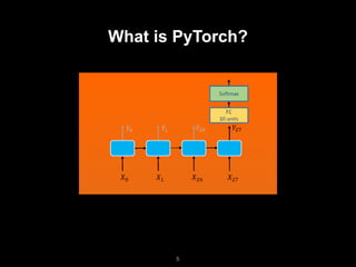 HPC in Pytorch | PDF | Computer Software and Applications | Computing