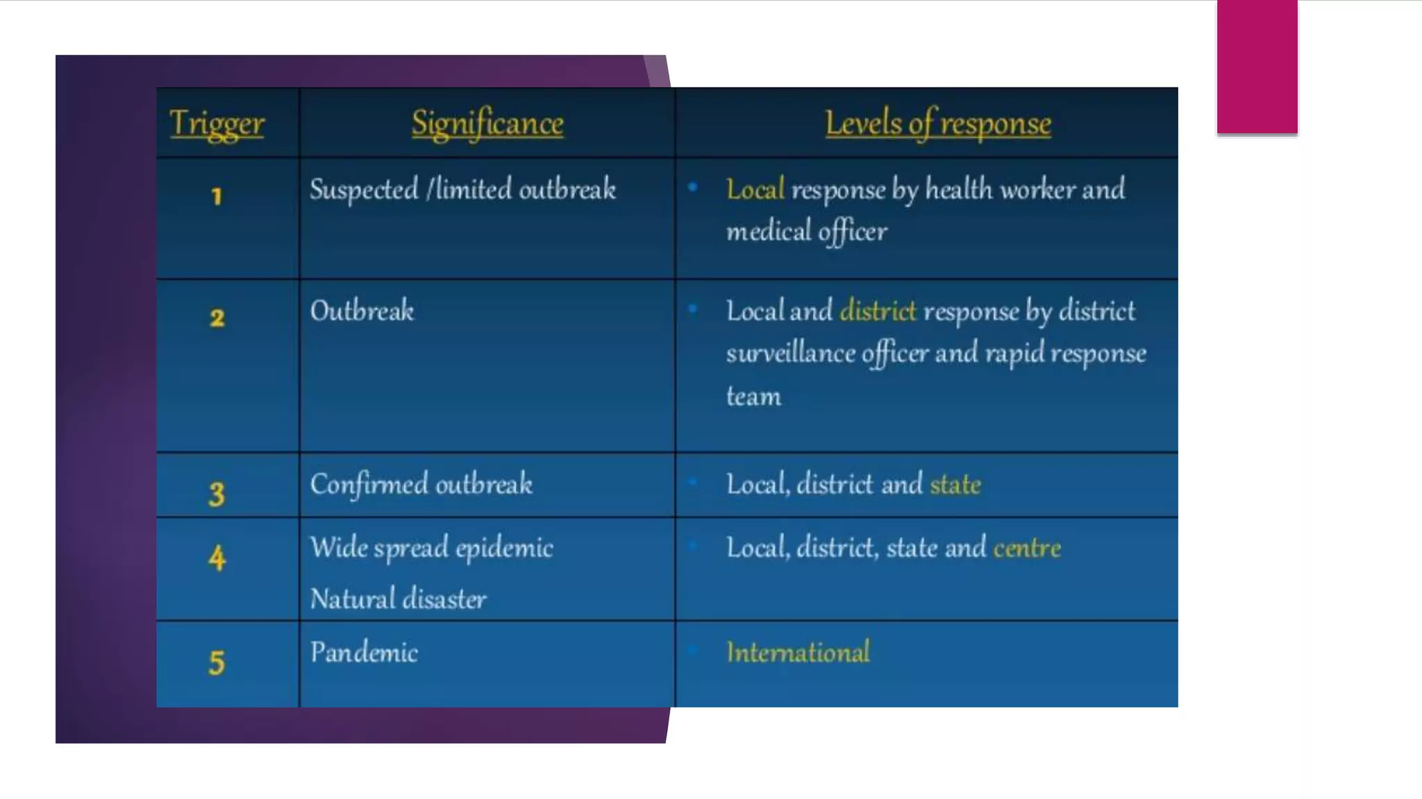 Shigella Outbreak | PPTX