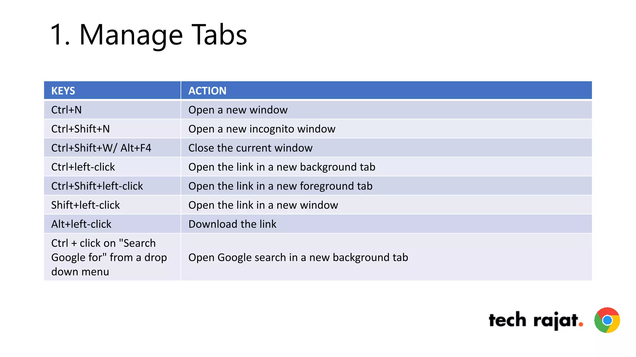 100+ Keyboards Shortcuts For Google Chrome (Windows) | PPTX