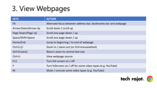 100+ Keyboards Shortcuts For Google Chrome (Windows) | PPT