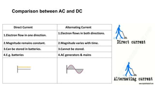 Alternating Current Lecture Introduction | PDF