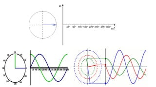 Alternating Current Lecture Introduction | PDF | Physics | Science