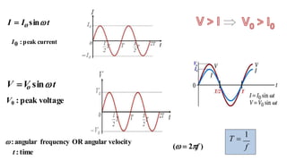 Alternating Current | PPTX