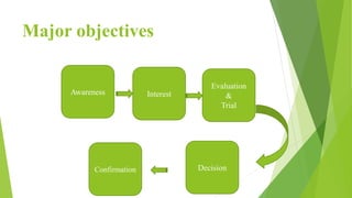 Objective setting & determining the target audience |advertising goals ...