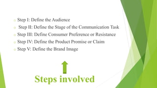 Objective setting & determining the target audience |advertising goals ...