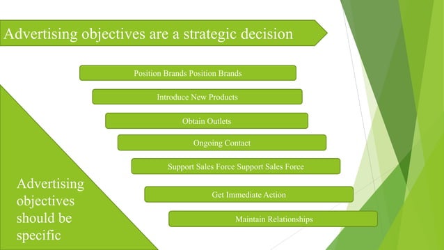 Objective setting & determining the target audience |advertising goals ...