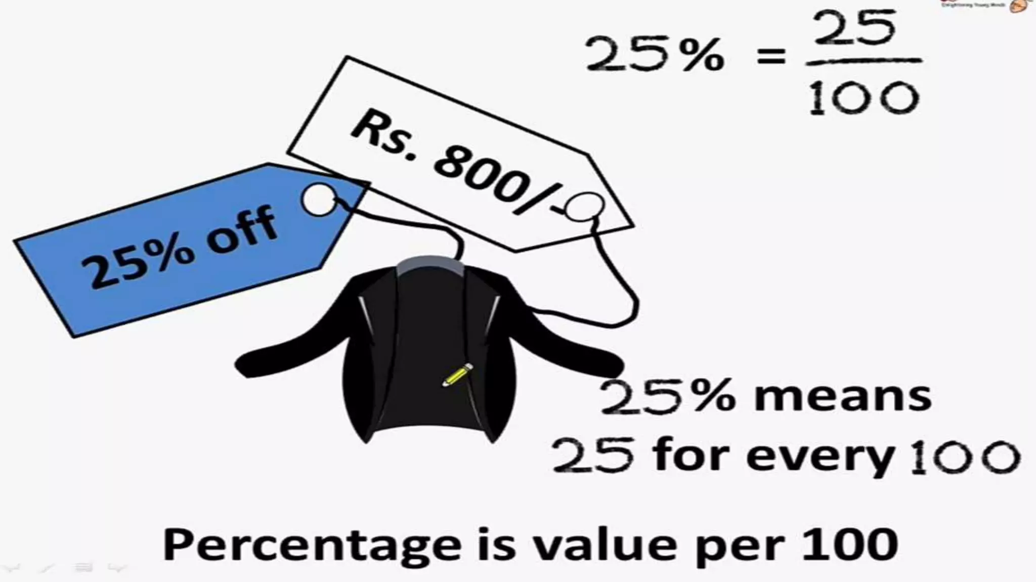 PERCENTAGE (CLASS V - MATH) IGCSE BOARD | PPTX