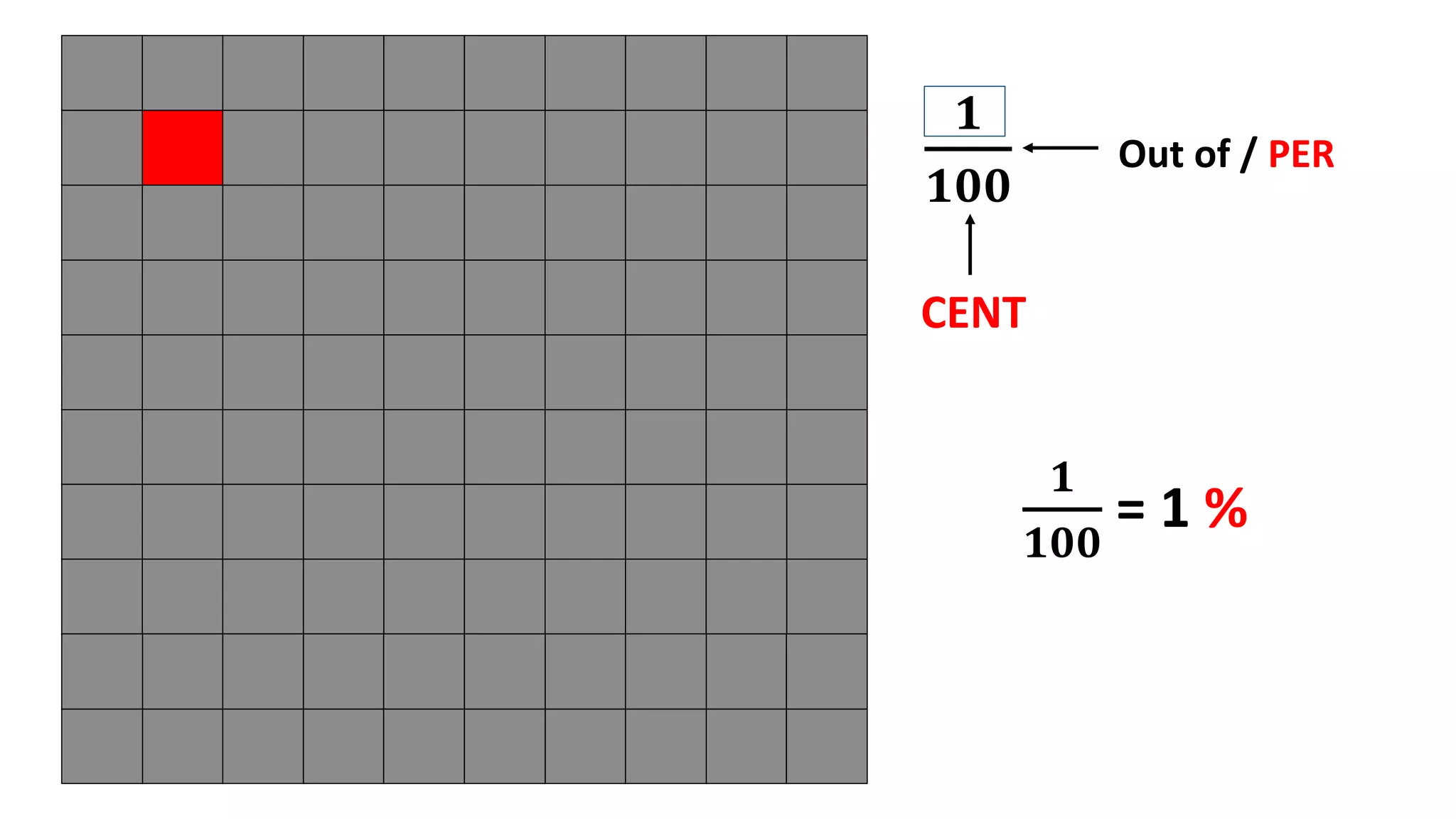 PERCENTAGE (CLASS V - MATH) IGCSE BOARD | PPTX