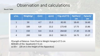 Actual and Theoretical Centre of Pressure | PPTX