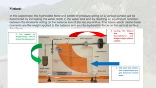 Actual and Theoretical Centre of Pressure | PPTX