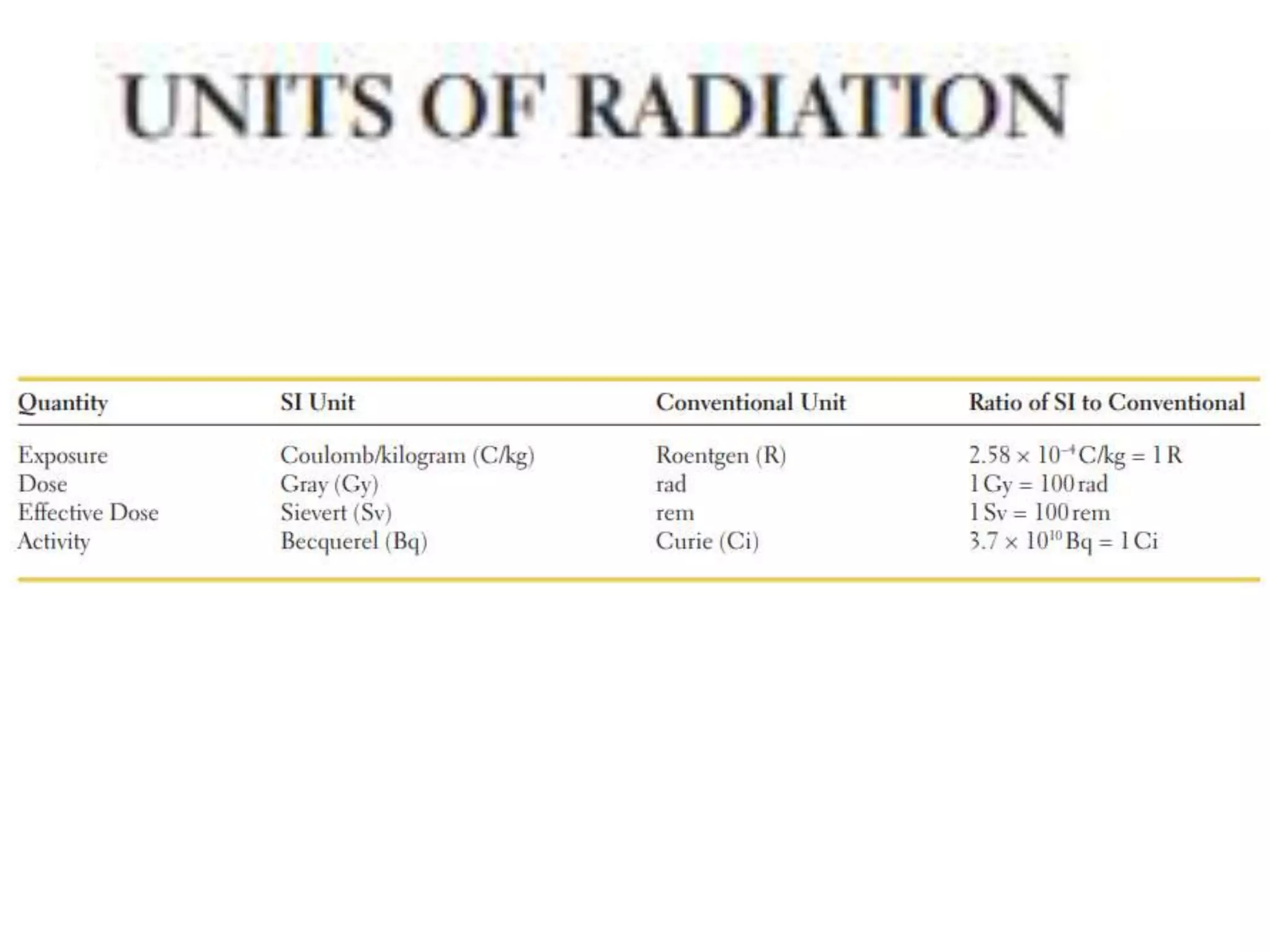 radiation units, atoms, and atomic structure. radiation physics | PPTX