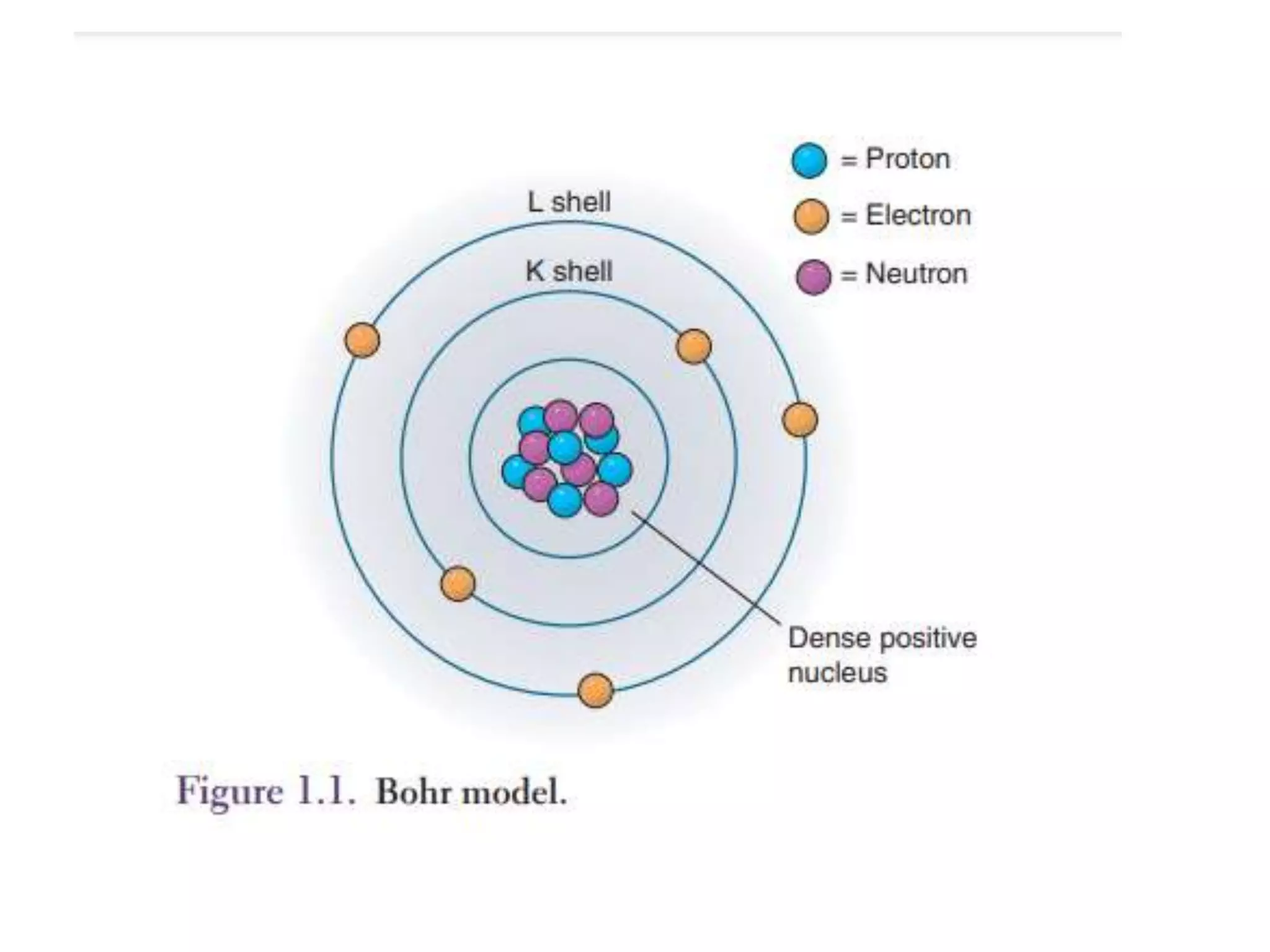 radiation units, atoms, and atomic structure. radiation physics | PPTX