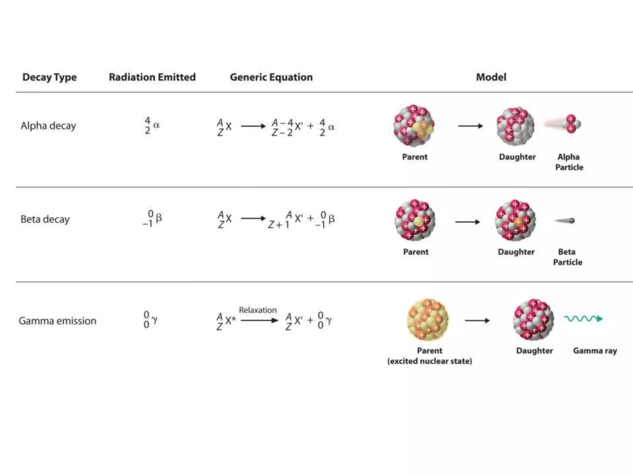 radiation units, atoms, and atomic structure. radiation physics | PPTX