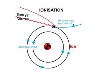 radiation units, atoms, and atomic structure. radiation physics | PPTX