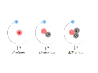 radiation units, atoms, and atomic structure. radiation physics | PPTX