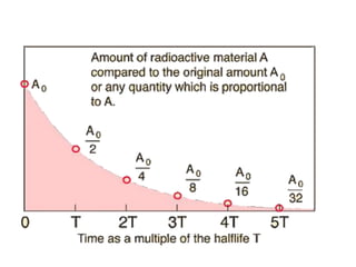 radiation units, atoms, and atomic structure. radiation physics | PPTX