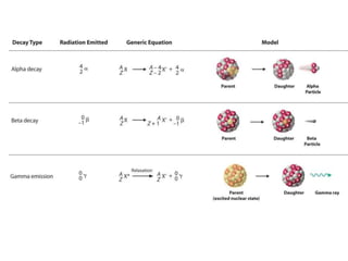 radiation units, atoms, and atomic structure. radiation physics | PPTX
