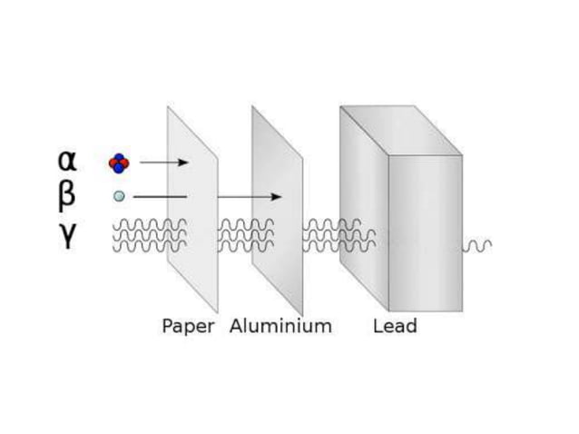 radiation units, atoms, and atomic structure. radiation physics | PPTX