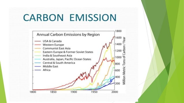 Global warming ppt | PPT Global warming ppt | PPT