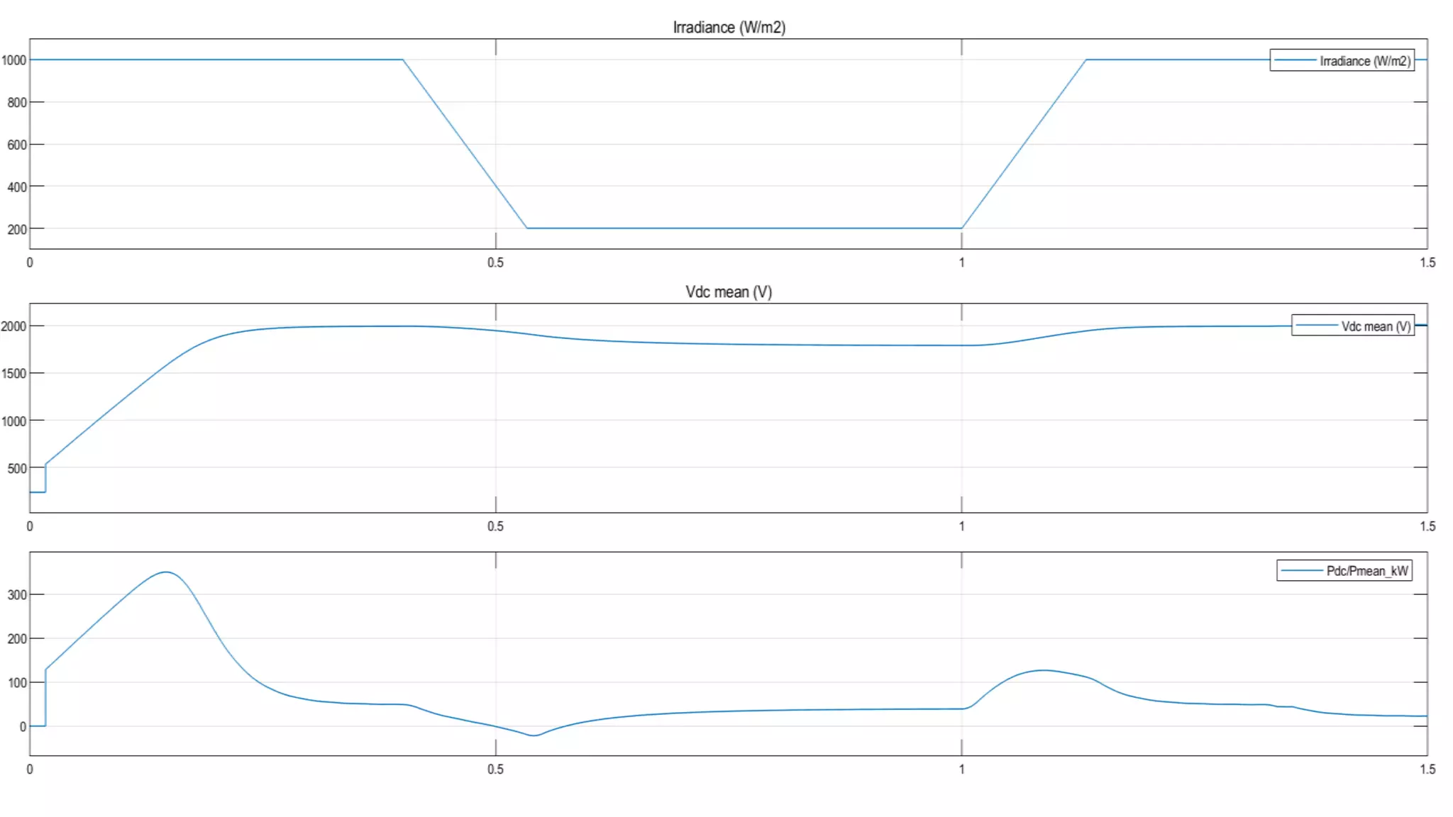 SOLAR POWER GENERATION AND POWER FACTOR IMPROVEMENT | PPTX
