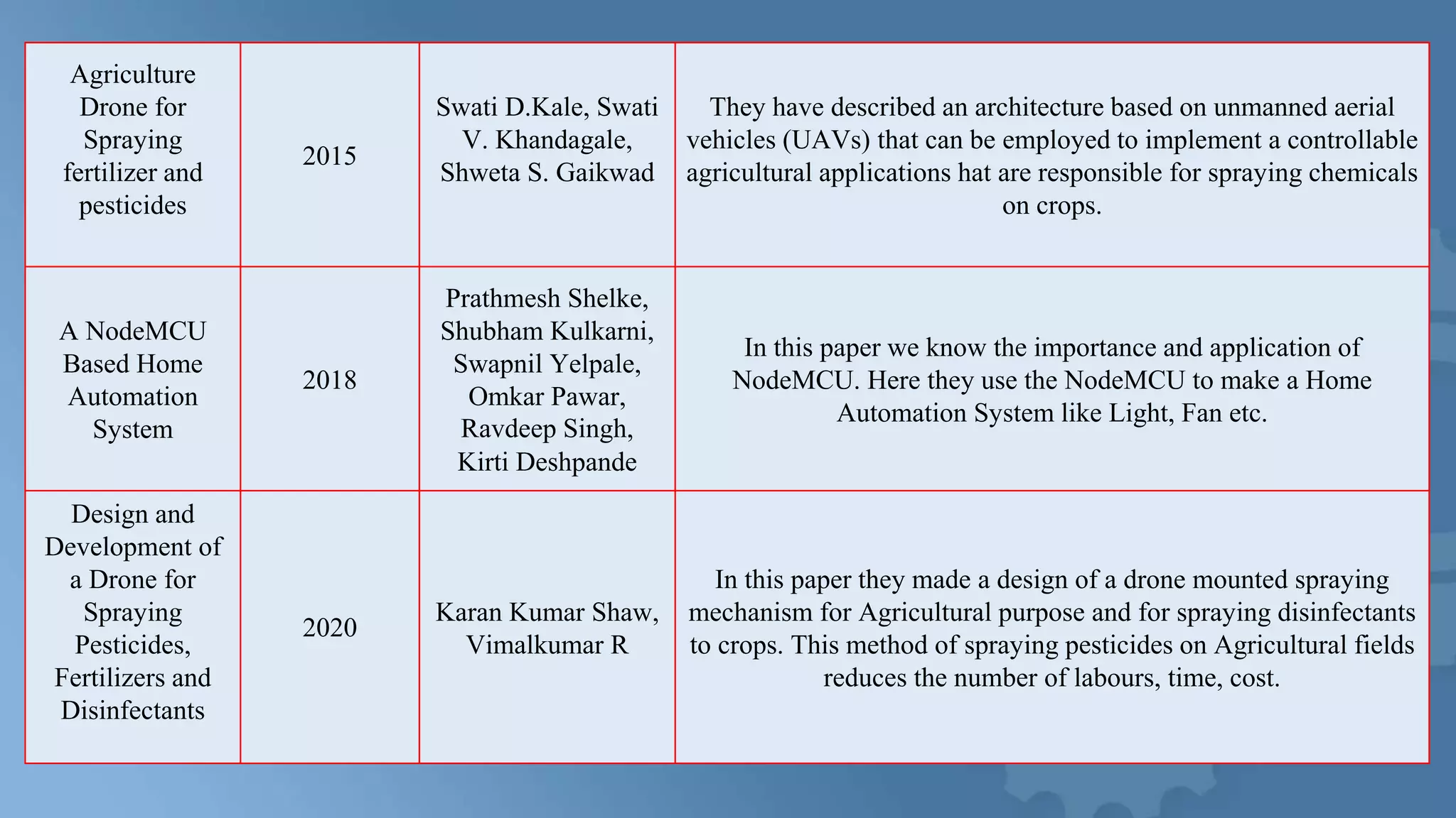 Automatic Insecticide Spray Machine | PPTX