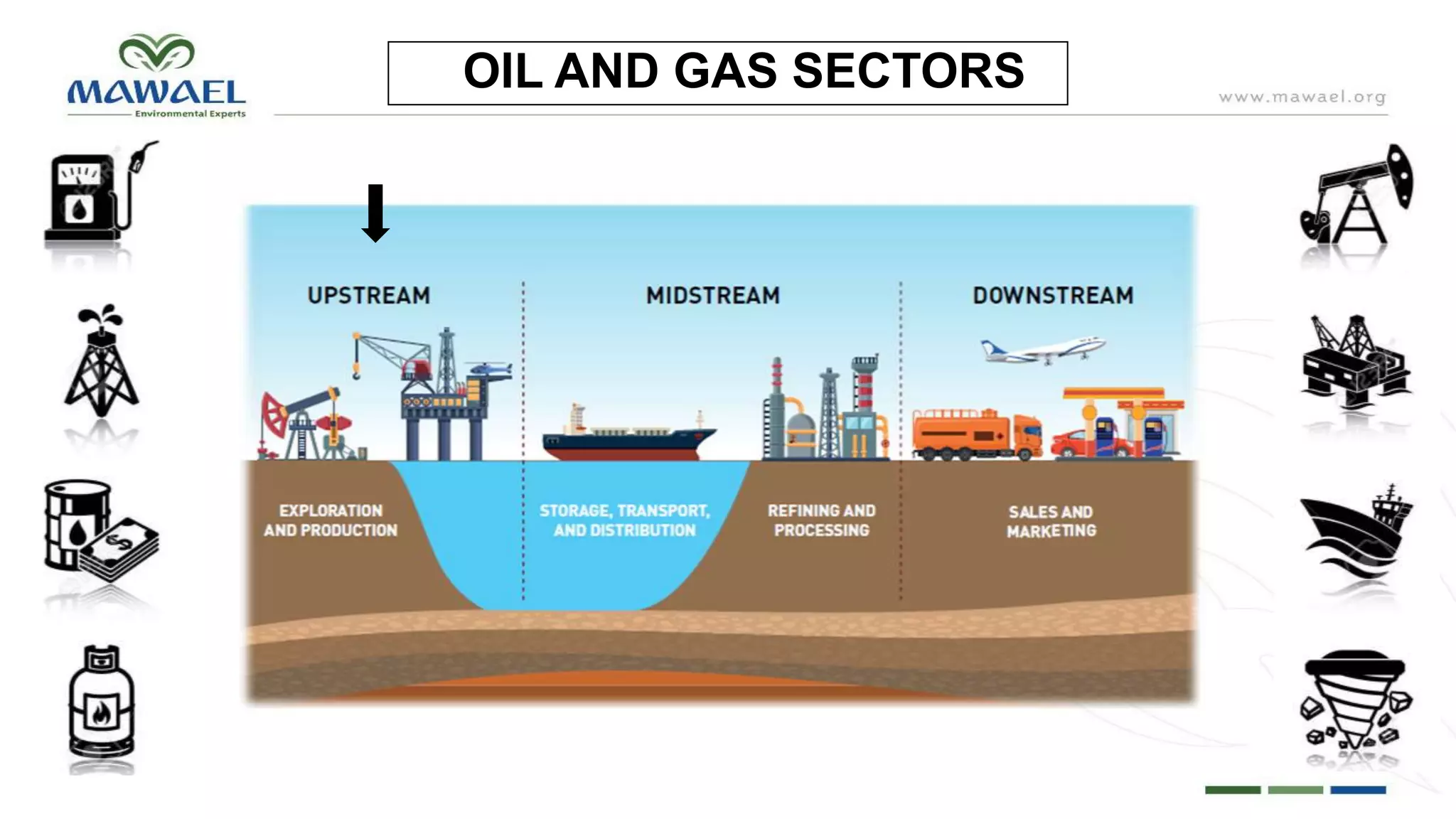 The Petroleum Engineering & The Impacts of Oil and Gas Extraction Process on the Environment | PPT