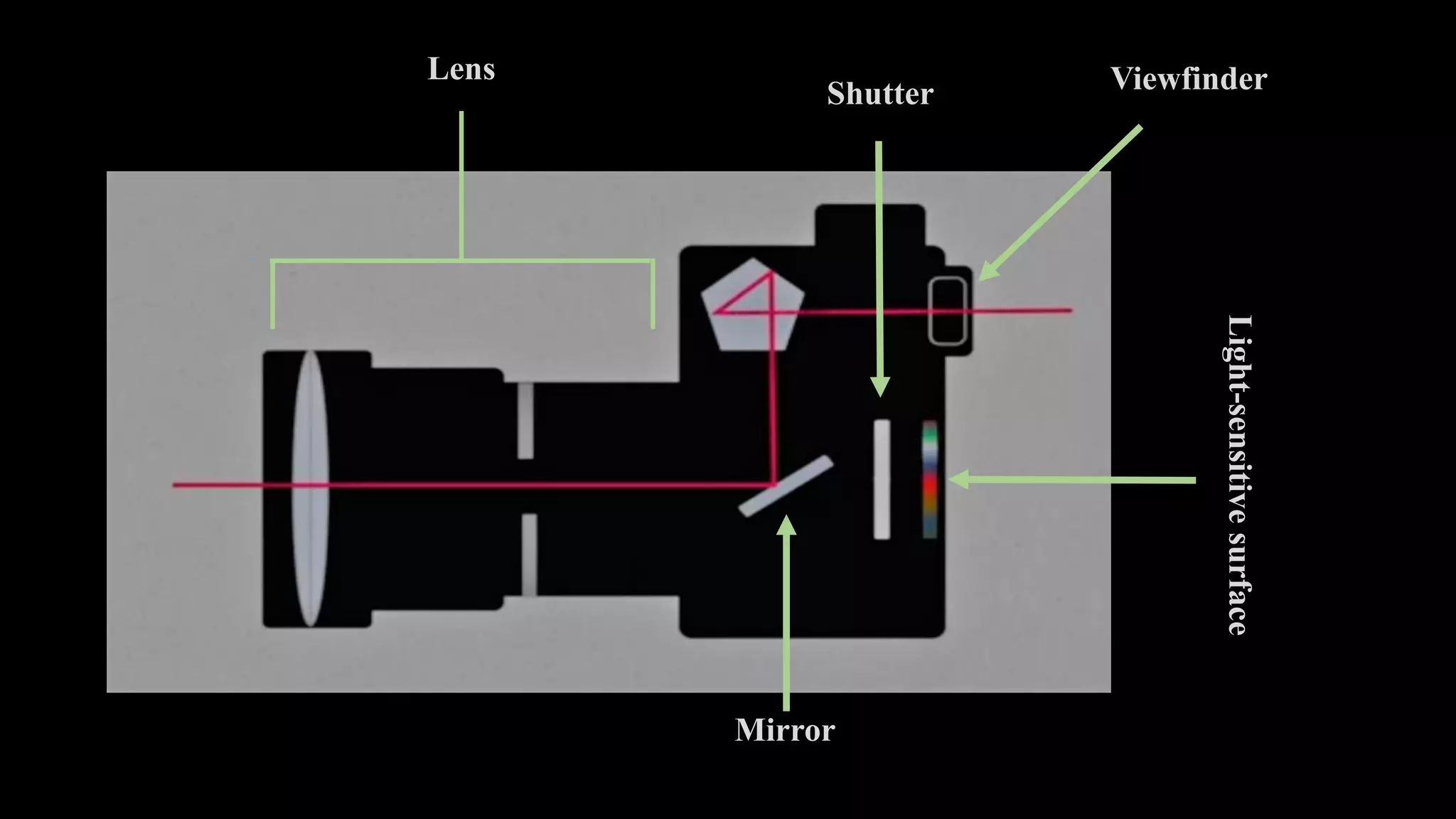 Evolution of mobile camera | PPTX