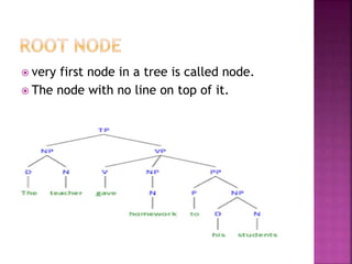 syntactic structural | PPTX