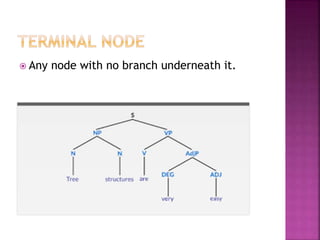 syntactic structural | PPTX