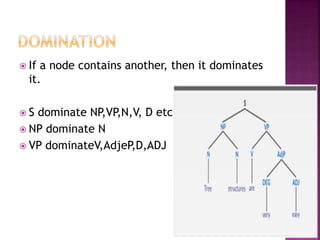 syntactic structural | PPTX
