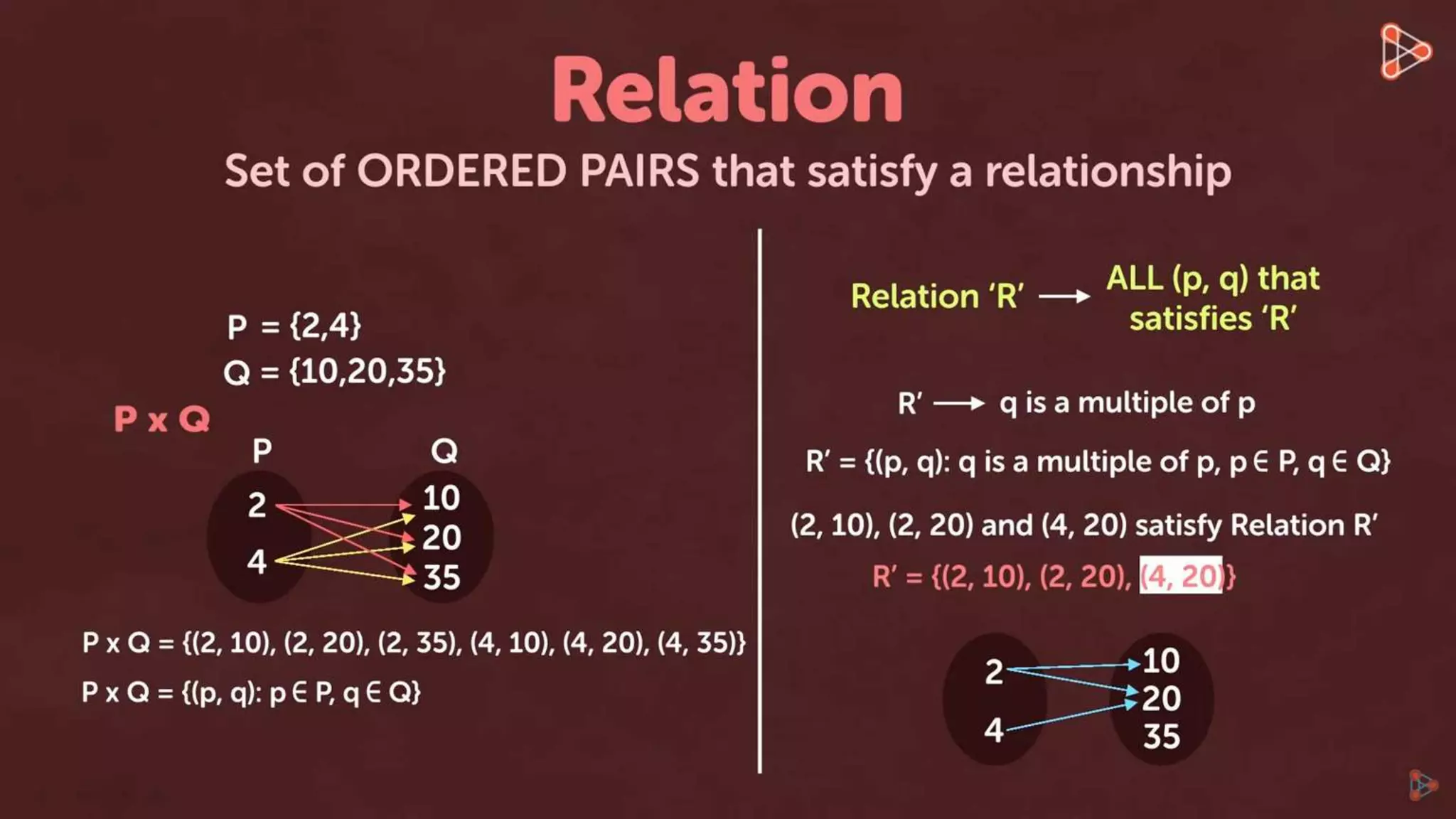 RELATIONS AND TYPES OF RELATION | PPTX