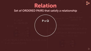 RELATIONS AND TYPES OF RELATION | PPT