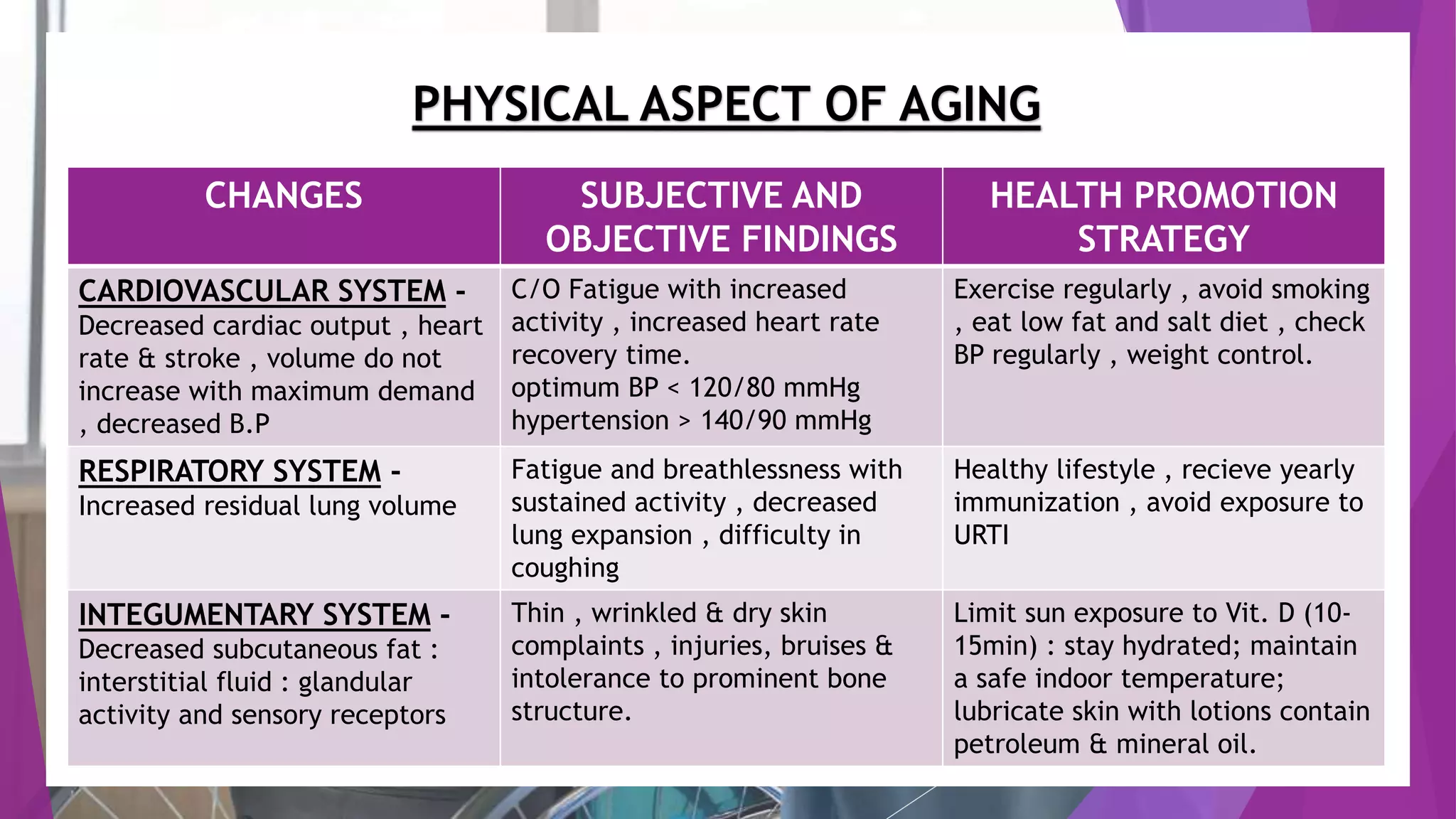 Age related problems in geriatric | PPTX