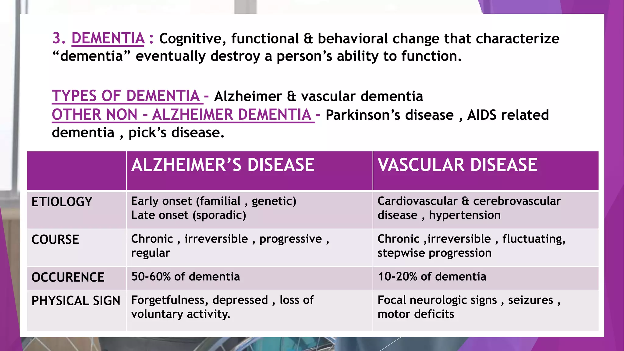 Age related problems in geriatric | PPTX