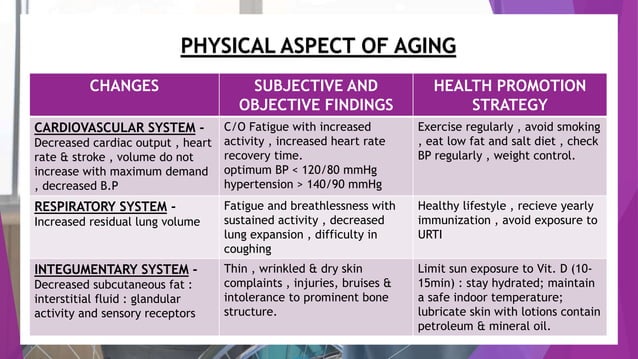 Age related problems in geriatric | PPT