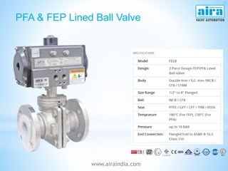 PFA Lined Ball Valve | PPT