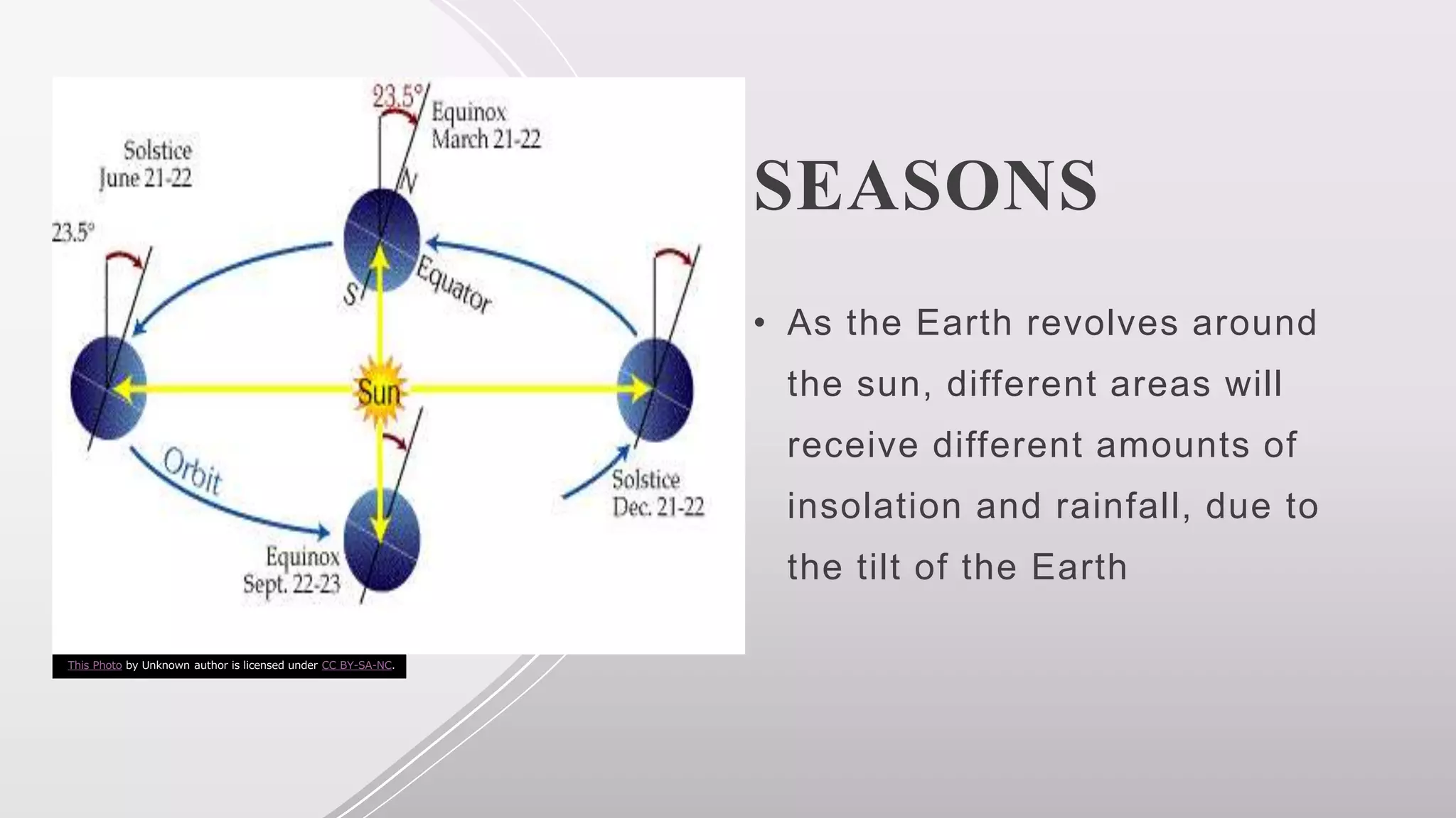 Grade 11 Geography Atmosphere notes.pptx