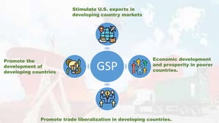 gsp & export of bd.pptx