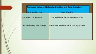 CADD and Predictive Analytics | PPT