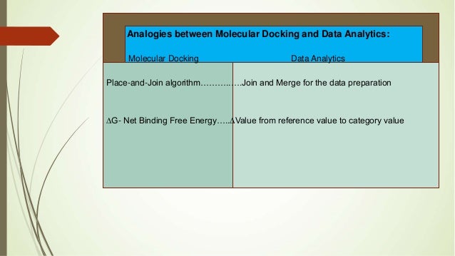 CADD and Predictive Analytics | PPT