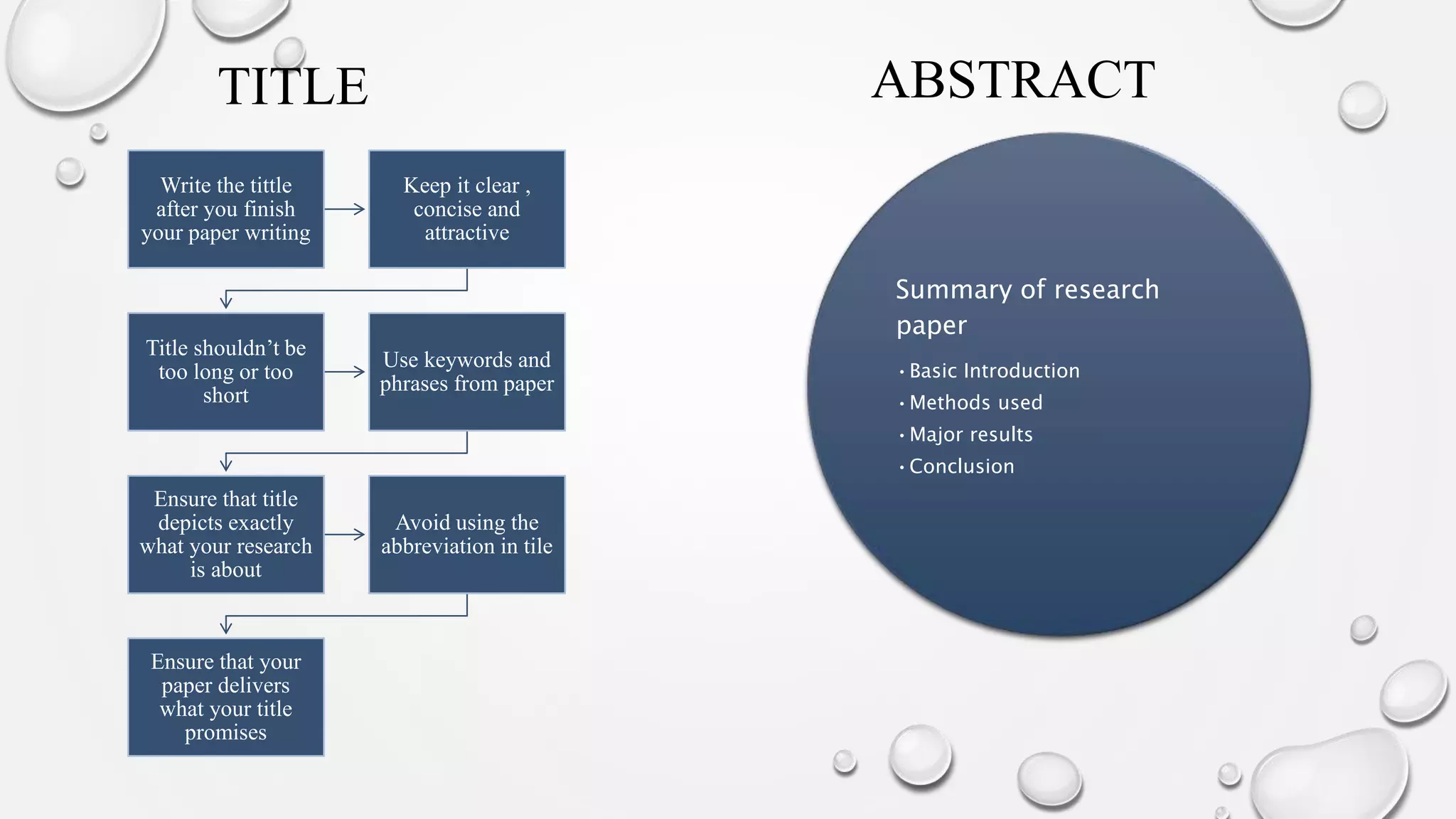 Technical Paper writing techniques.pptx
