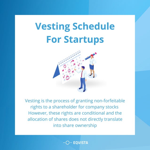 Vesting Schedule for Startups | PDF
