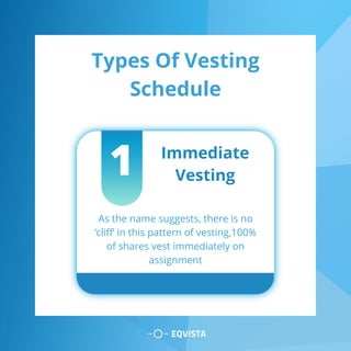 Vesting Schedule for Startups | PDF