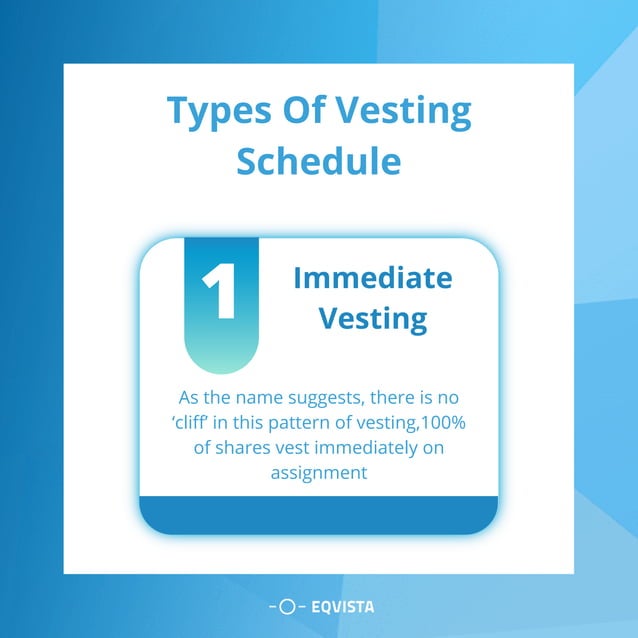 Vesting Schedule for Startups | PDF