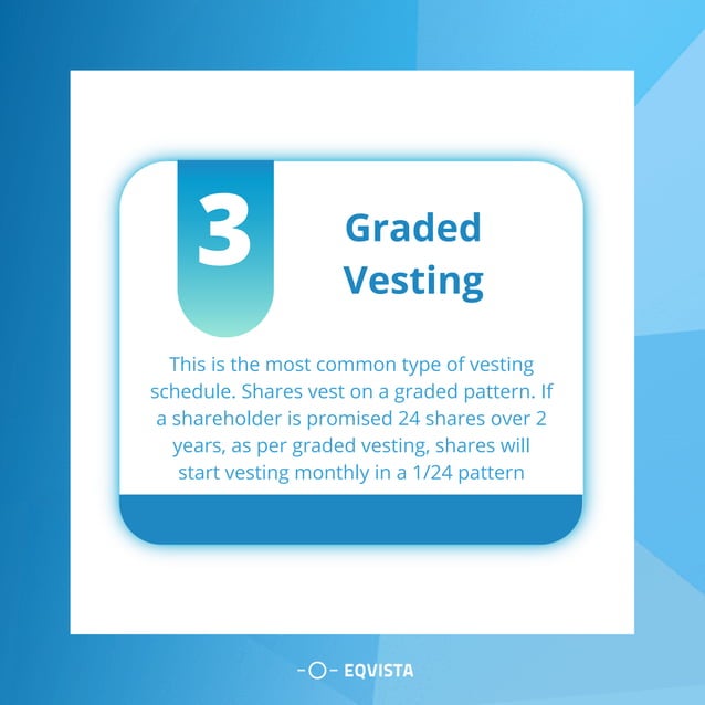 Vesting Schedule for Startups | PDF