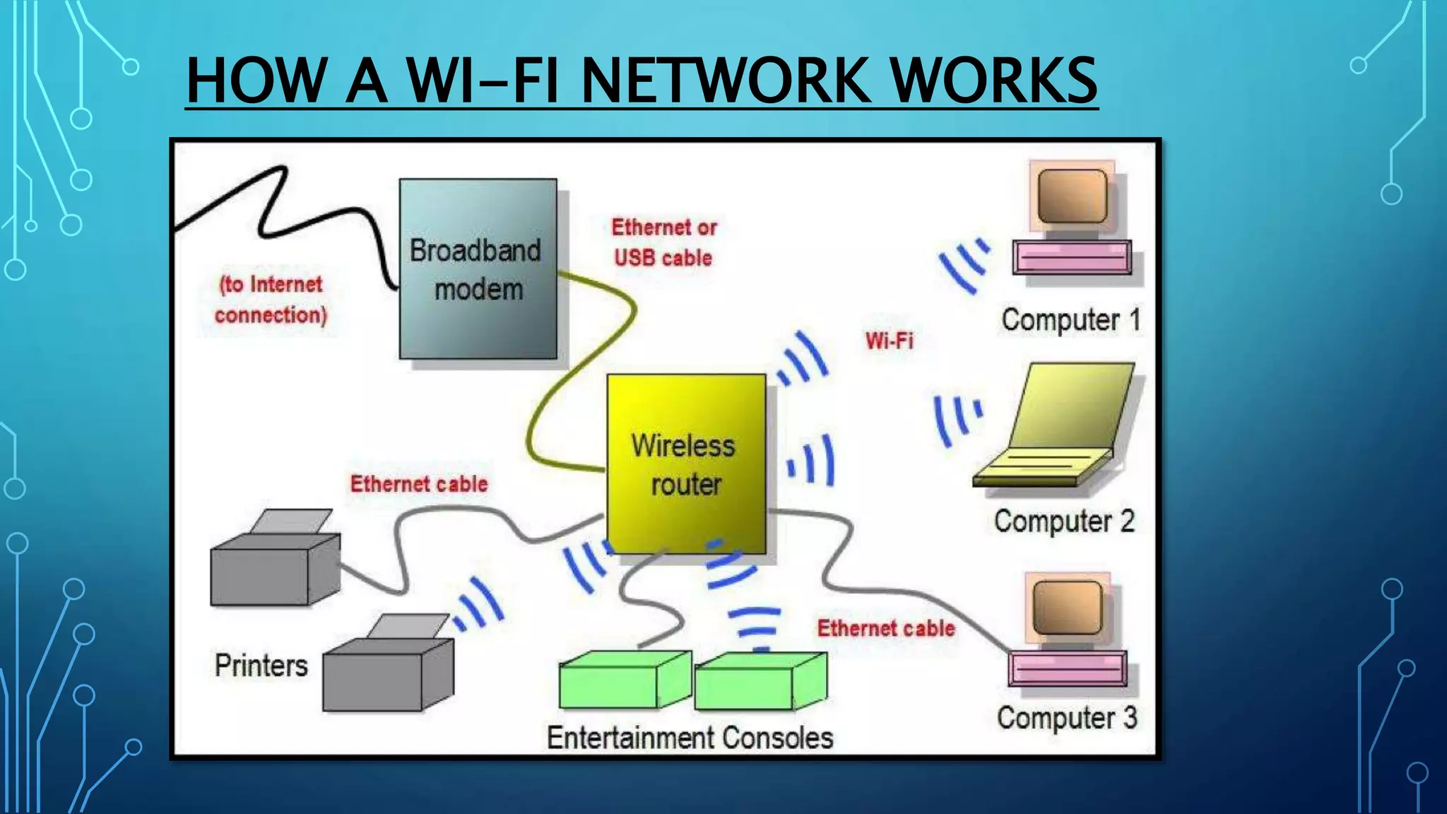 Presentation (2).pptx | Computer Networking | Computing