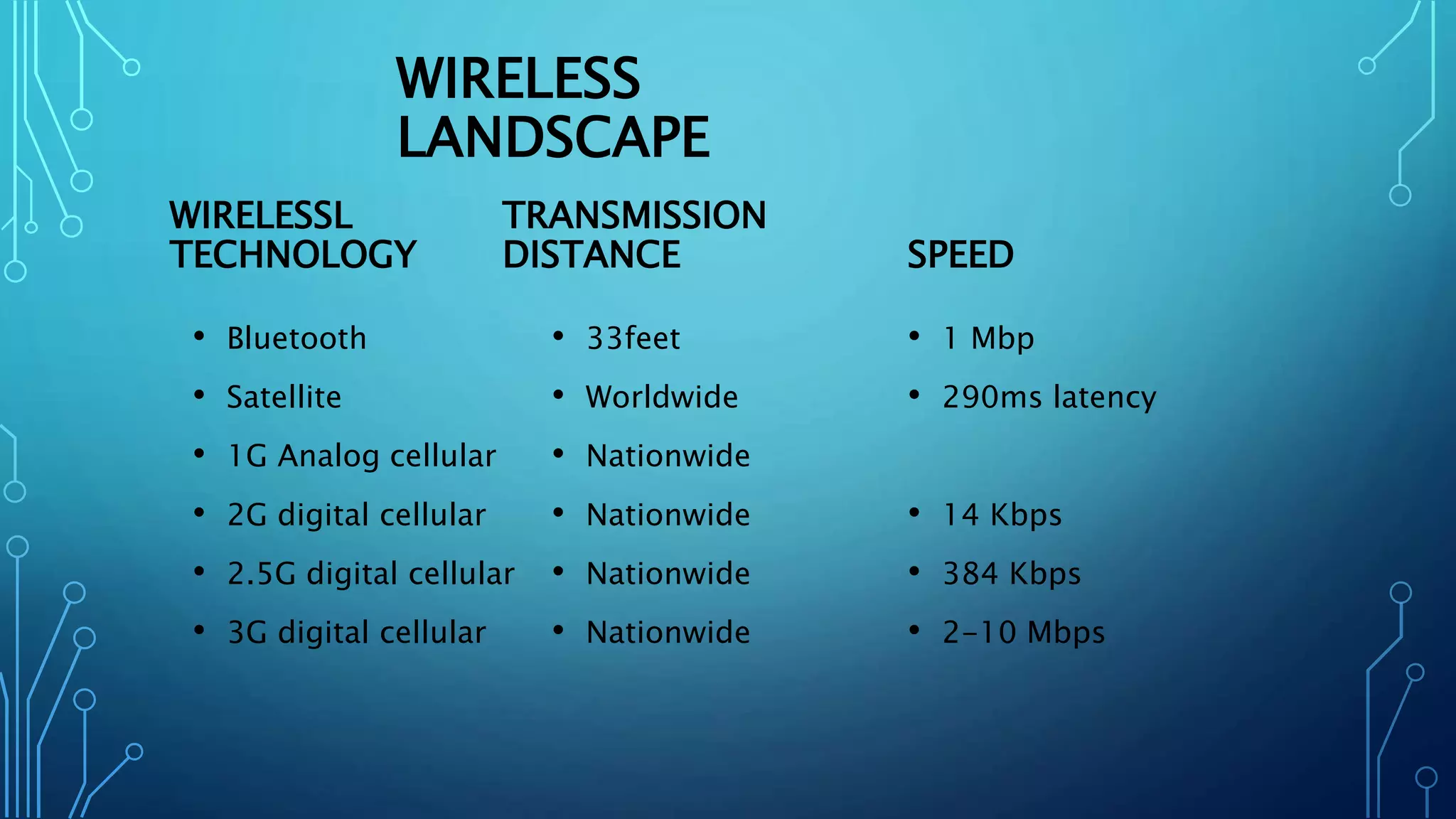 Presentation (2).pptx | Computer Networking | Computing