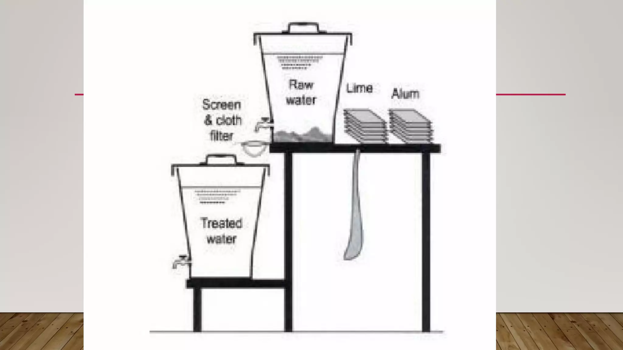 Presentation (2).pdf defluoridation | PDF